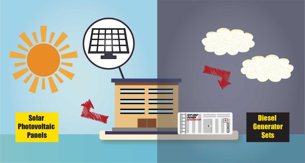 Top One Power – Your Trusted Diesel Generator Manufacturer